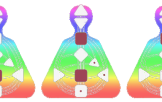 Typen Archive - Human Design Management