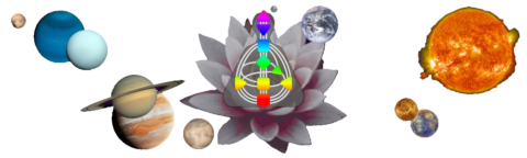 Human Design Transit Chart - Human Design Management