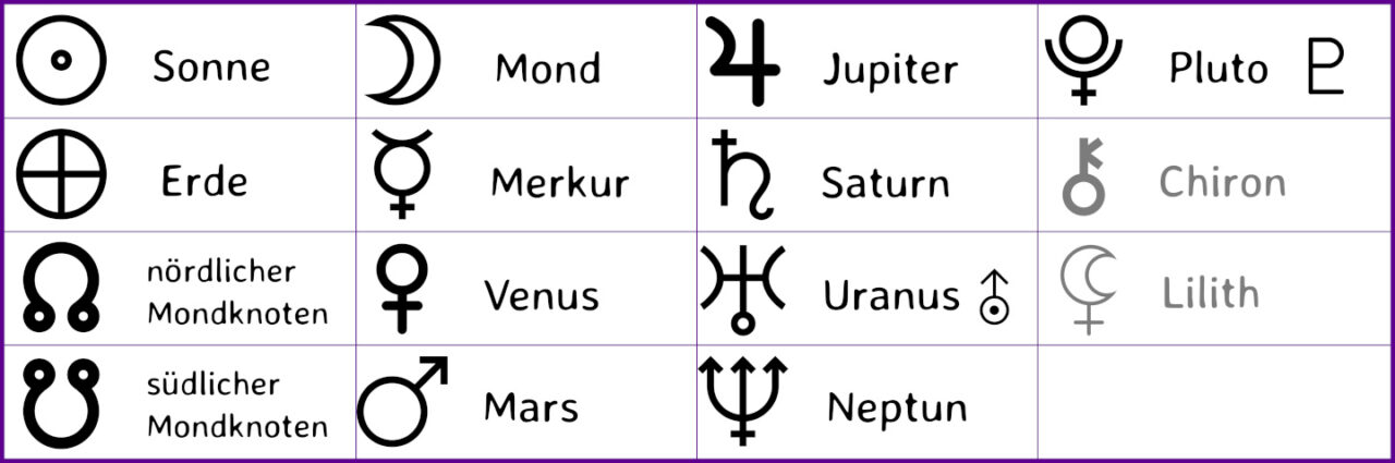 Human Design Transit Chart - Human Design Management