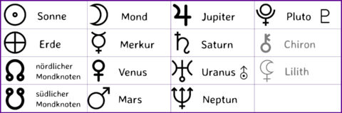 Human Design Transit Chart - Human Design Management