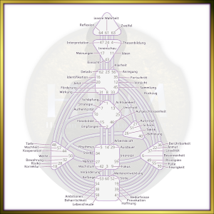 Human Design Chart Poster - Human Design Management